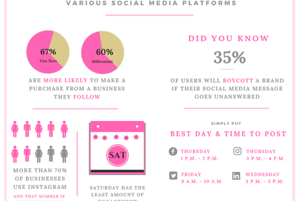 Making the Most of Your Social Media - Durée & Company