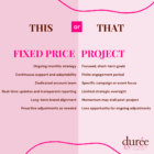 Fixed Price vs. Project Agreements: Choosing the Right PR and Marketing ...